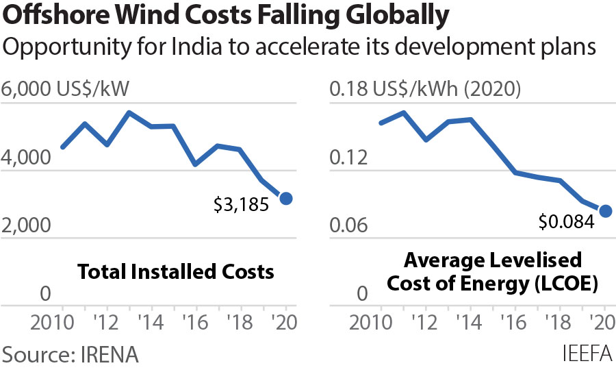 India’s renewables ministry reignites its offshore wind dreams | IEEFA