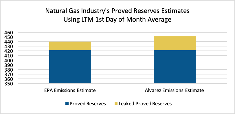 IEEFA U.S.: Why the oil patch should be grateful for the EPA’s methane ...