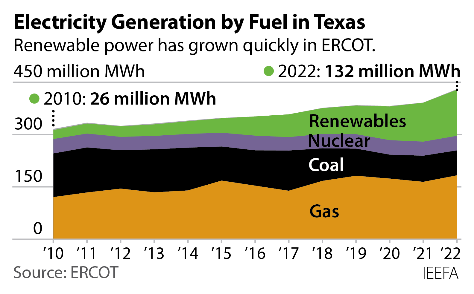 The feasibility of rapid transitions: 80 percent carbon-free electric ...