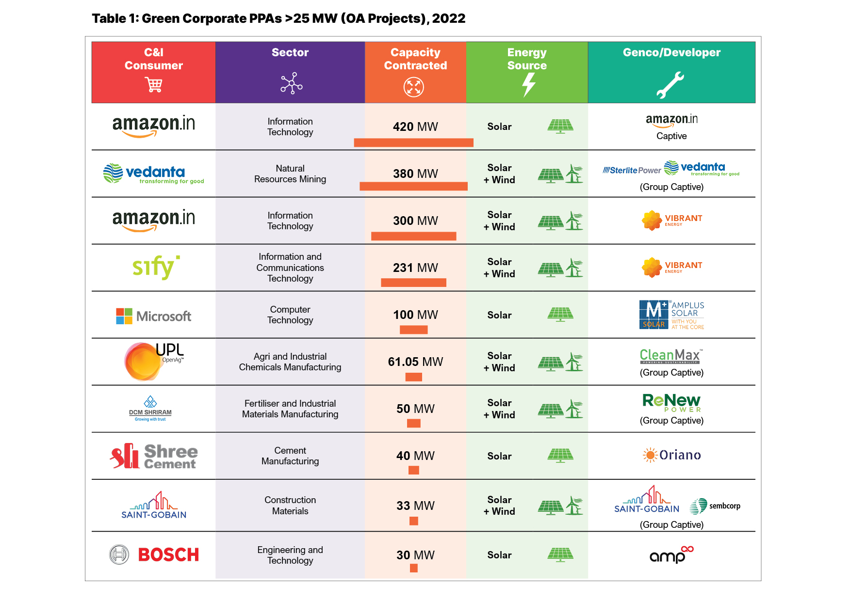 State-level issues prevent India’s green open access market from ...