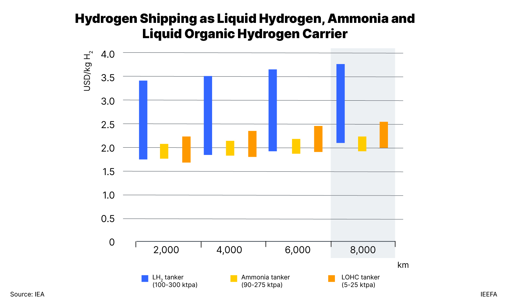 Hydrogen Energy Supply Chain project viability remains uncertain in ...