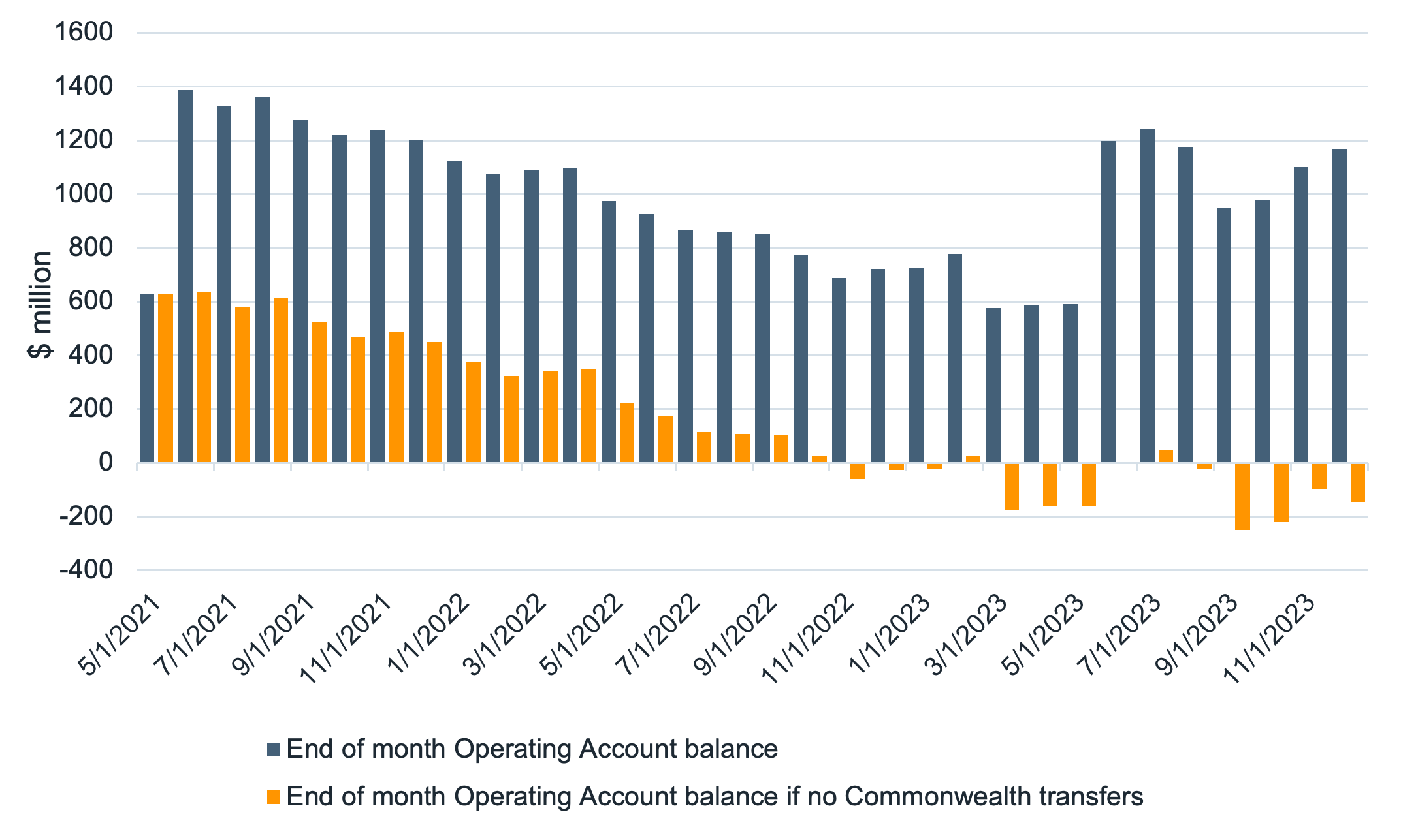Puerto Rico utility’s annual budget deficits persist after six years of ...