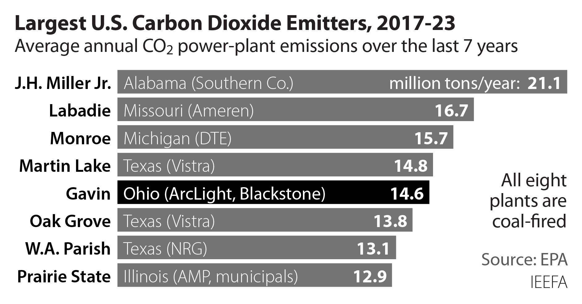 Private equity firm that is a “leading investor in the energy ...