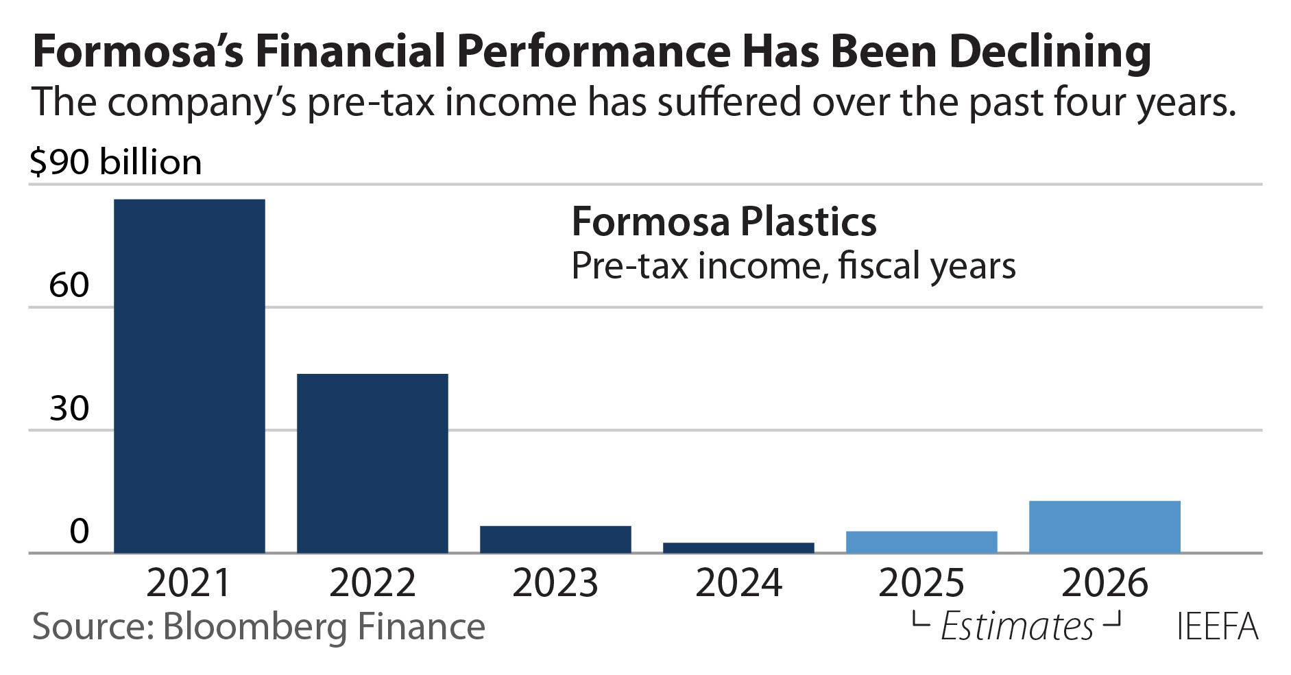 Formosa's proposed petrochemical complex in Louisiana faces more bad ...