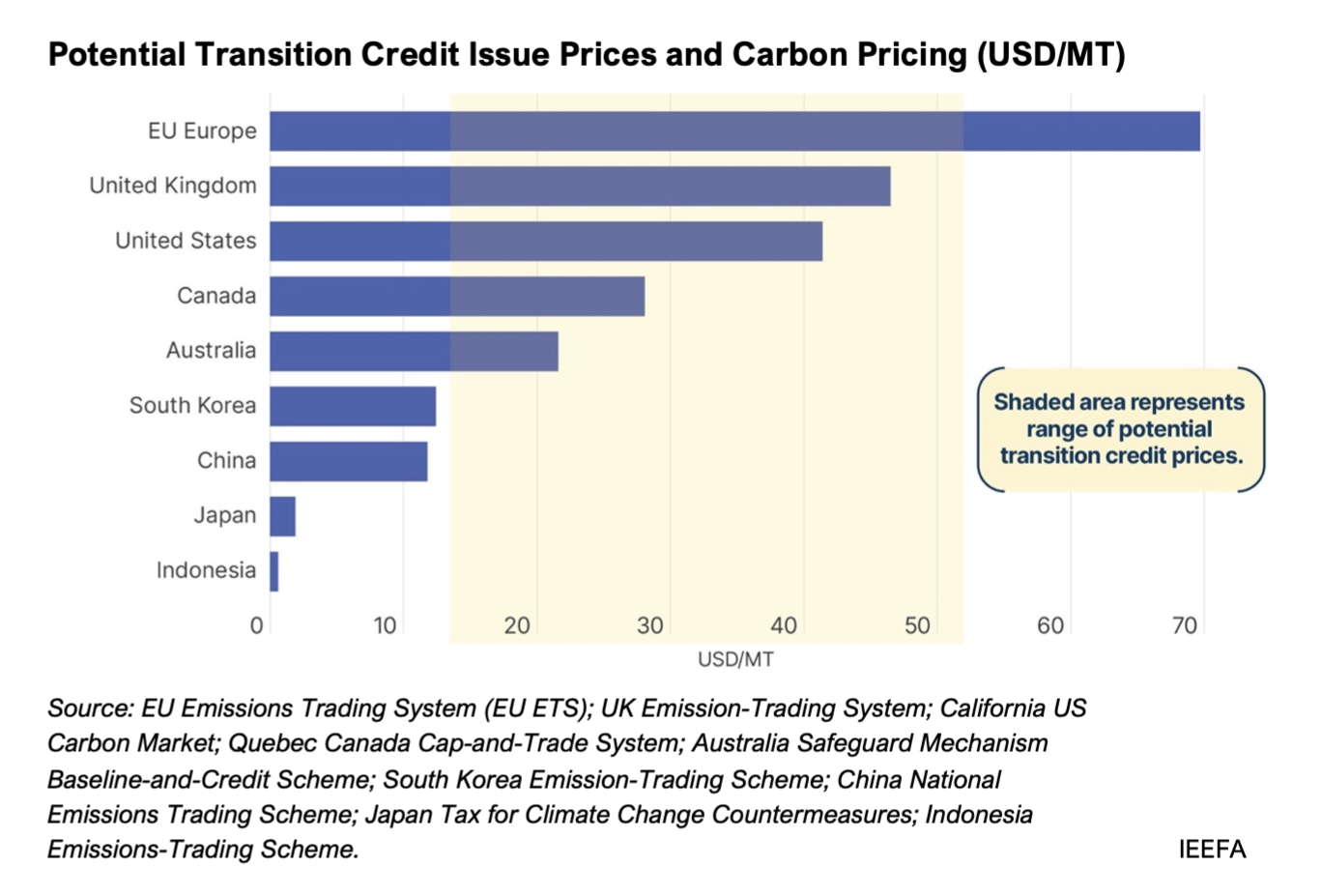 Transition credits: A potential financial enabler for the coal-to-clean ...
