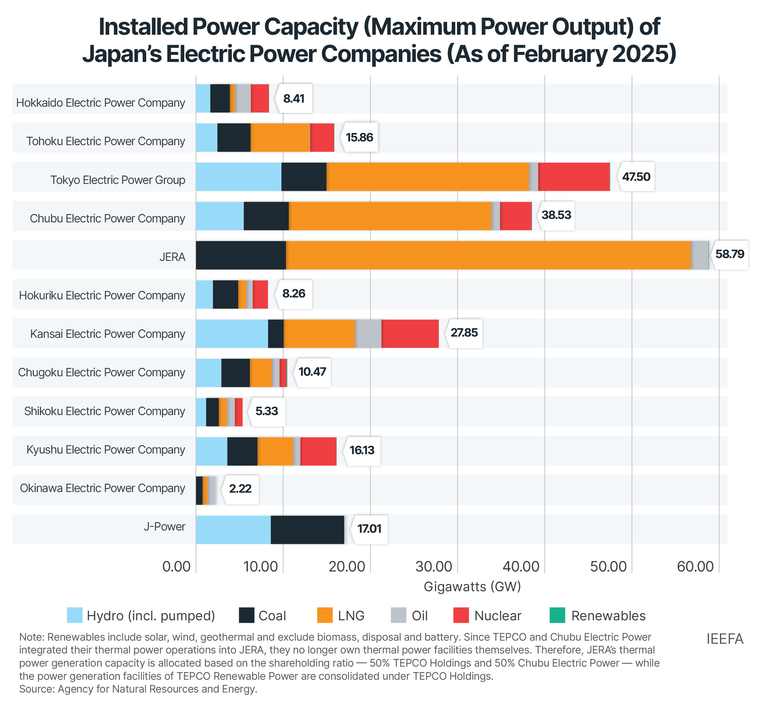 Key barriers in Japan's renewable energy development | IEEFA