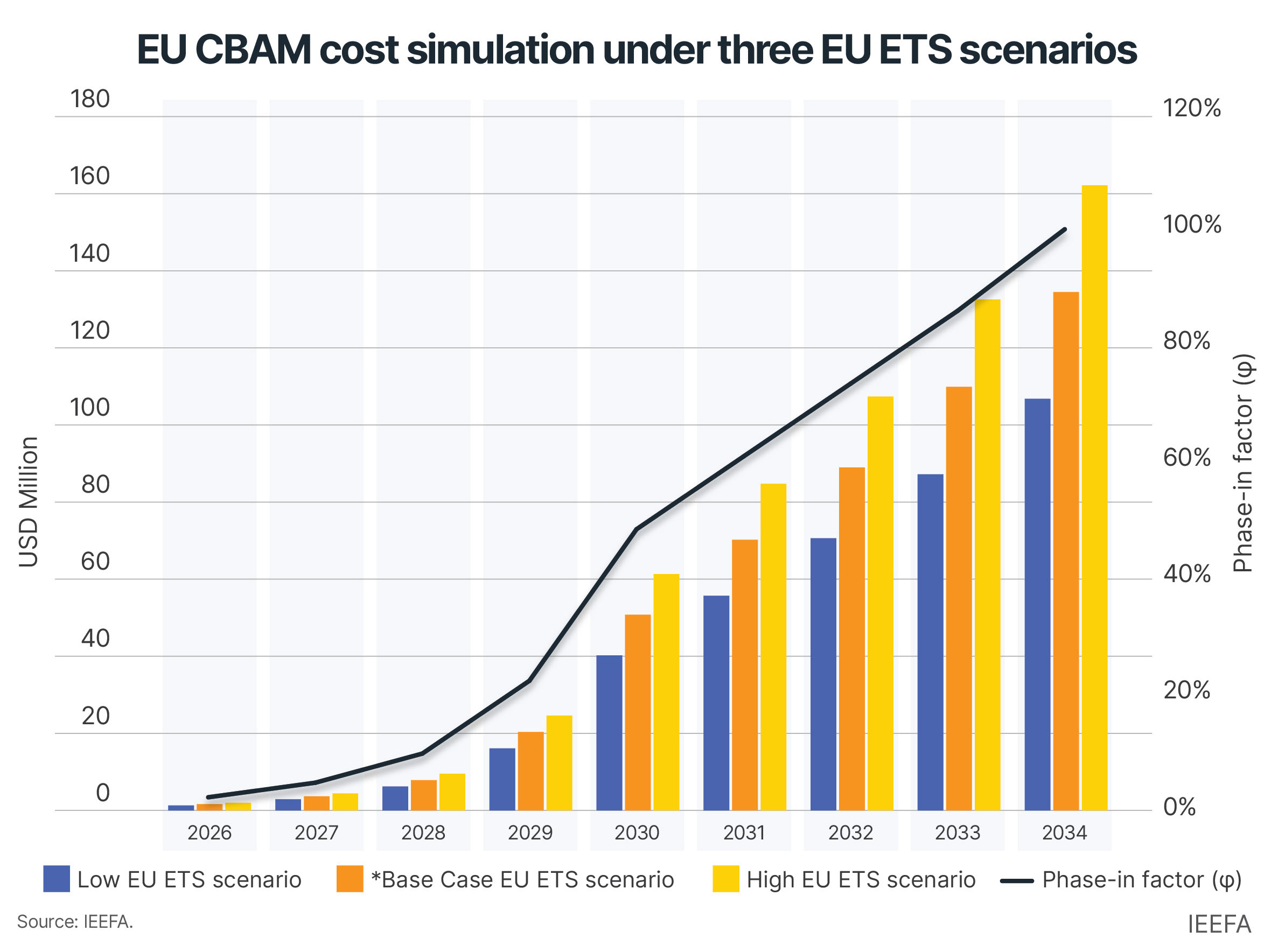 Navigating supply chain carbon risks in South Korea | IEEFA