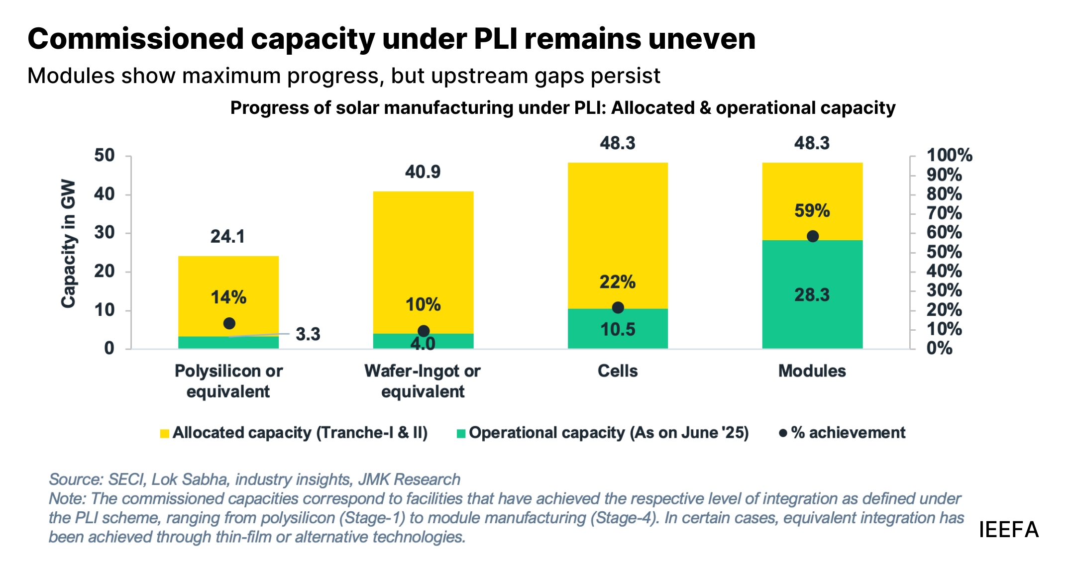 Production Linked Incentive scheme drives robust growth in India’s ...