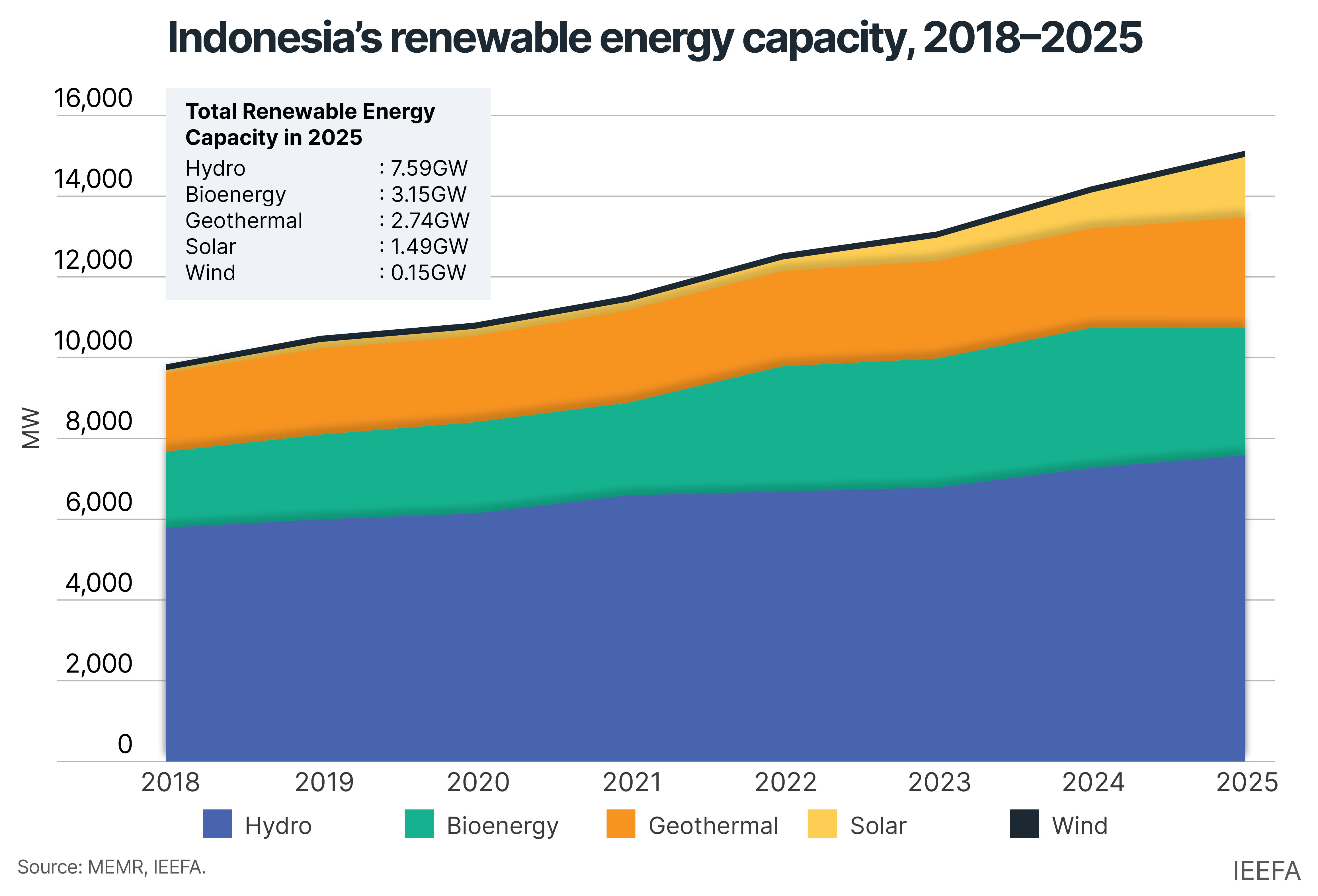 Building credibility in Indonesia’s energy transition: Insights from ...