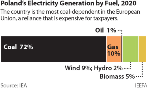 Poland's Energy Transition - Caught Between Lobbying and Common ...