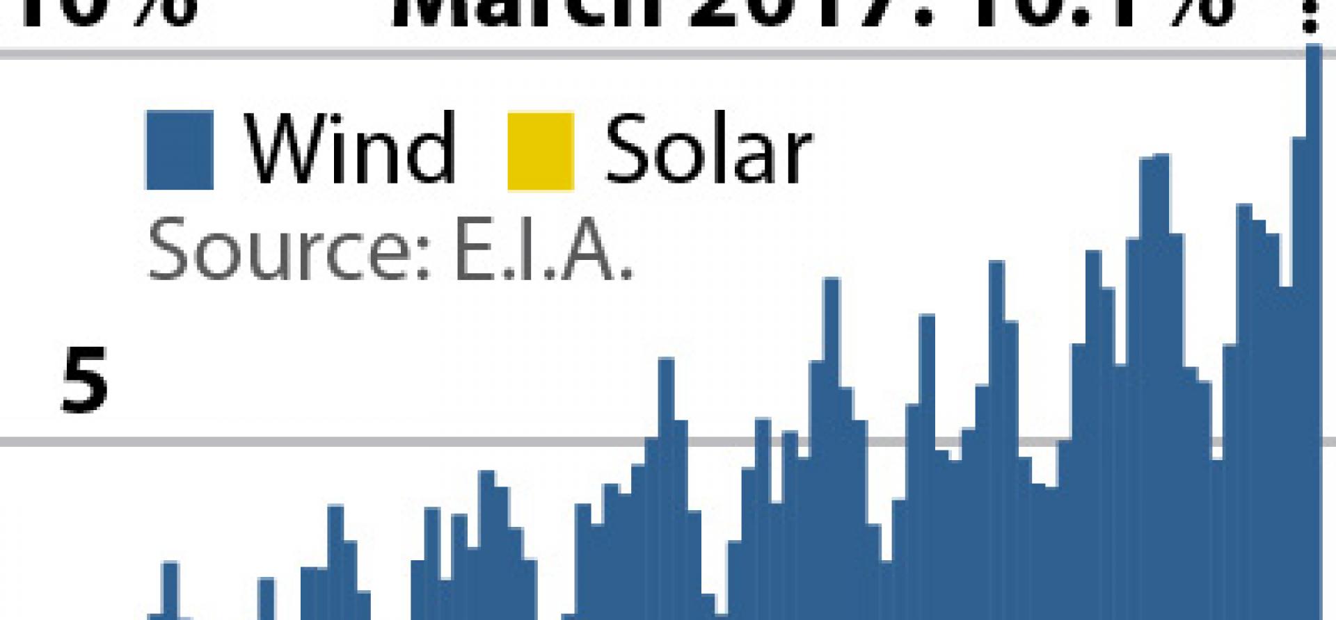 IEEFA Update: The U.S. Energy Narrative Is Shifting | IEEFA