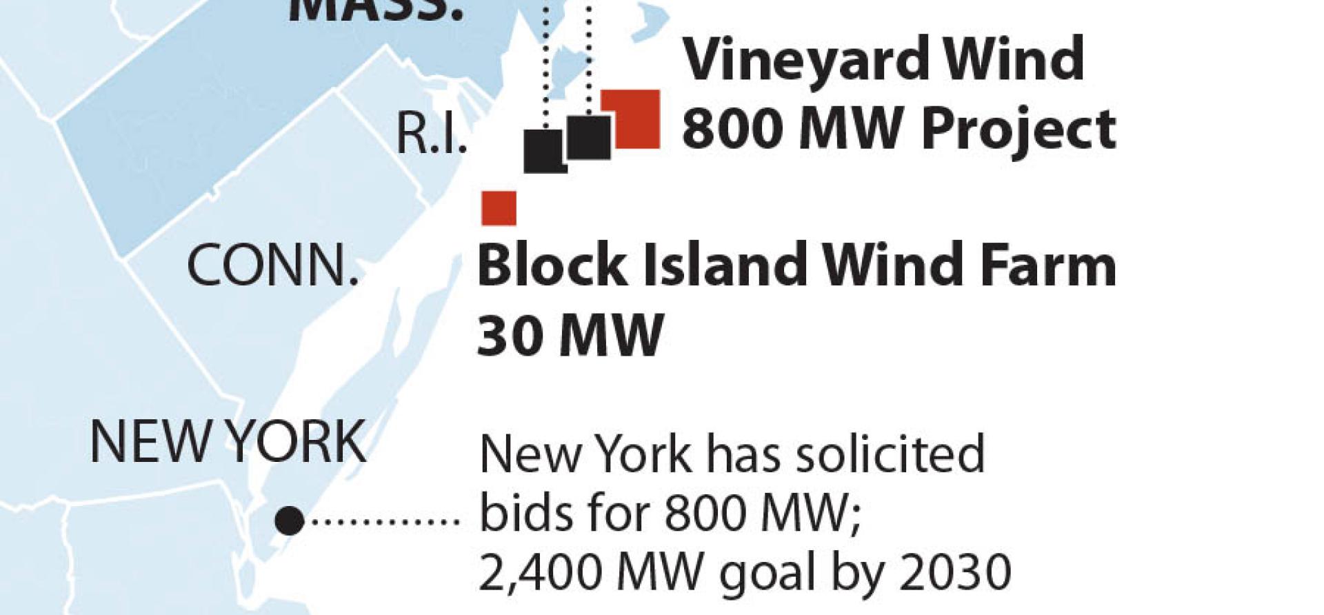 IEEFA U.S.: A sea change in American offshore wind | IEEFA