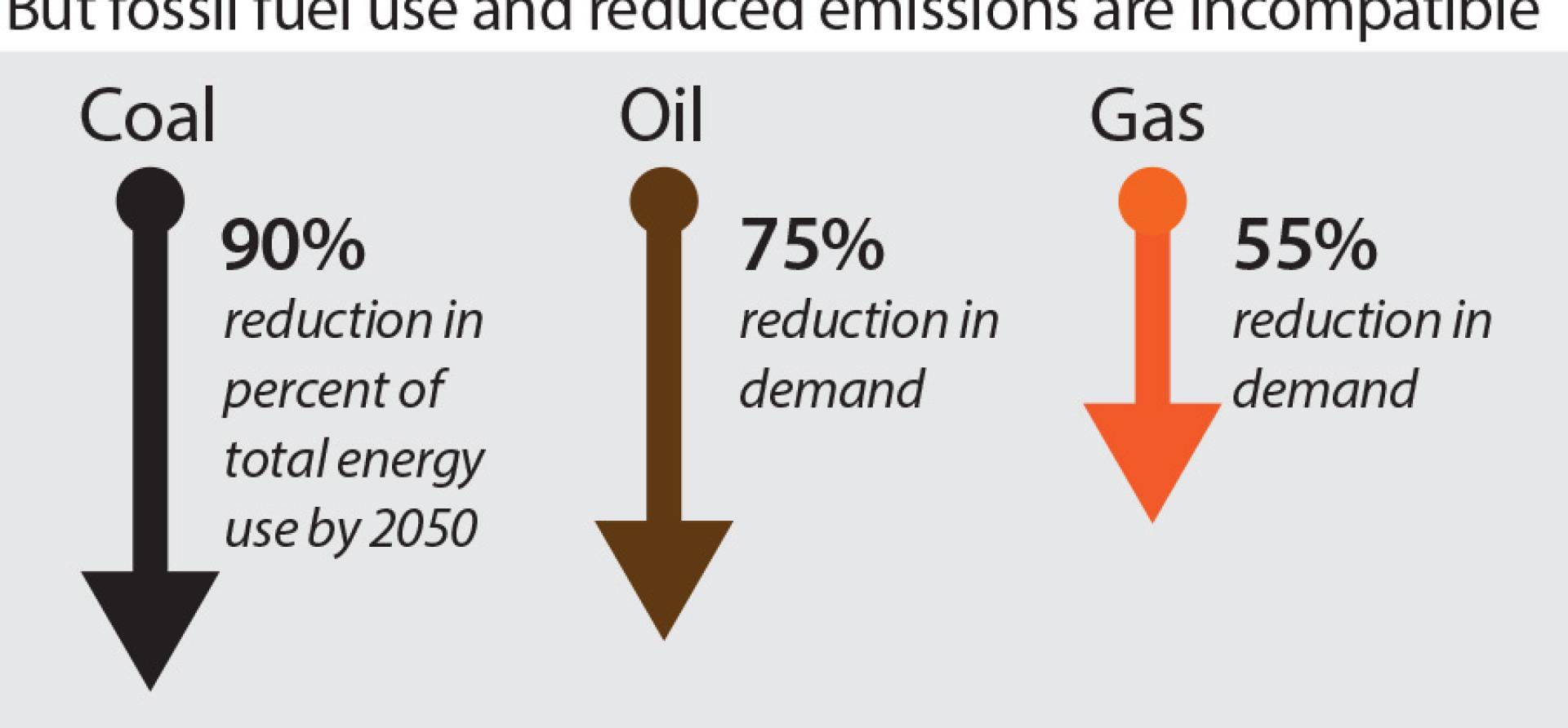IEA’s net zero emissions by 2050 maps the huge increase in global ...