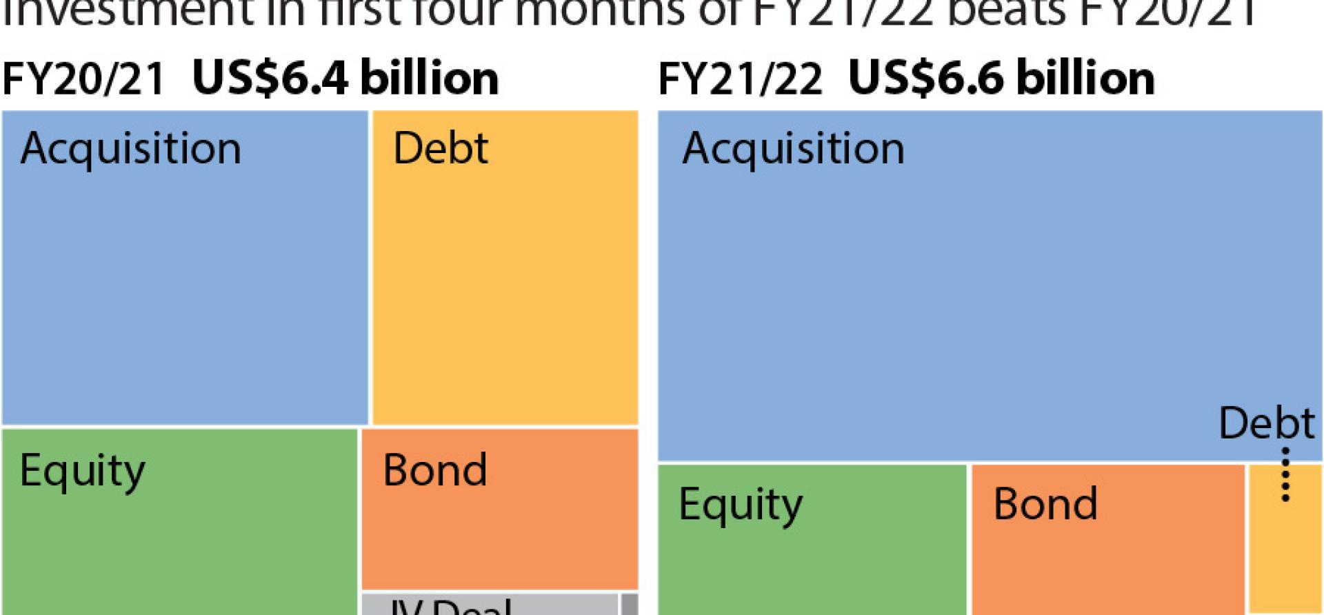 IEEFA: For India’s ‘RE+’ goals, capital is key | IEEFA IEEFA: For India’s ‘RE+’ goals, capital is key | IEEFA