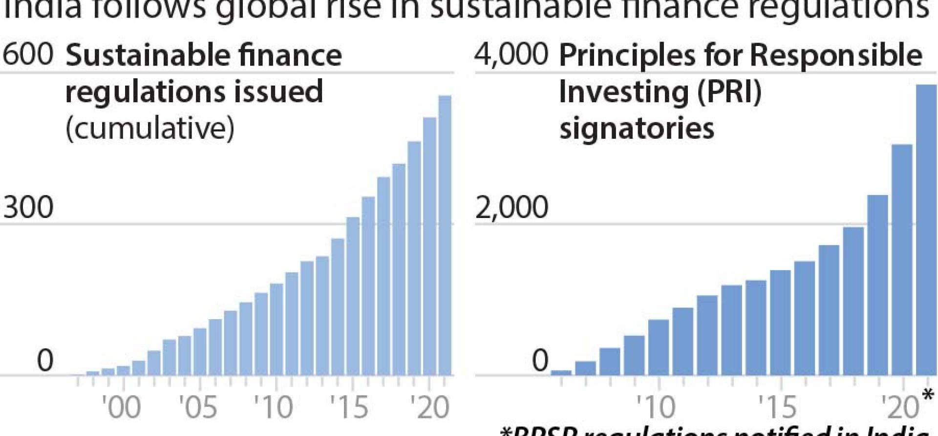 IEEFA: Climate change takes investors beyond the balance sheet to ESG ...