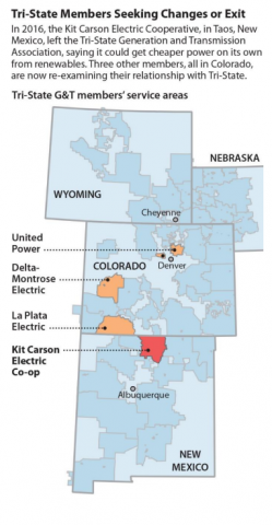 How Kit Carson electric engineered a cost-effective coal exit | IEEFA