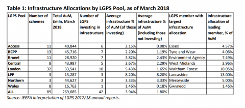The renewable energy infrastructure opportunity for Local Government ...