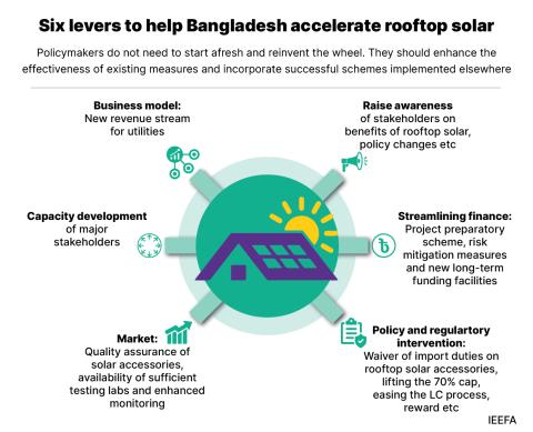 Renewables & Storage | IEEFA