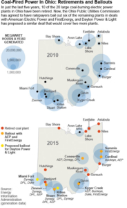 Data Bite: The Shrinking U.S. Coal-Fired Electricity Map; Here’s a ...