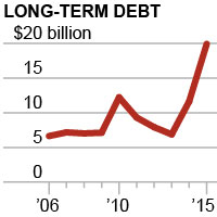 IEEFA Report: Red Flags on ExxonMobil: Core Financials Show a Company ...