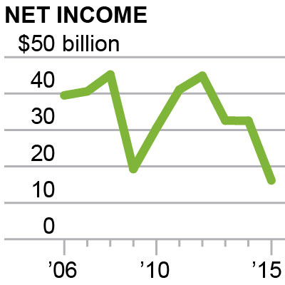 IEEFA Report: Red Flags on ExxonMobil: Core Financials Show a Company ...