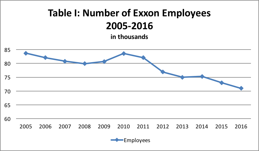 IEEFA Exxon: White House’s Endorsement Is Just More Evidence of ...