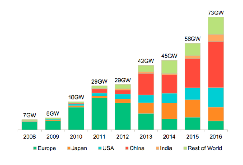 IEEFA Update: Japan Is Investing Heavily in Overseas Renewables | IEEFA IEEFA Update: Japan Is Investing Heavily in Overseas Renewables | IEEFA