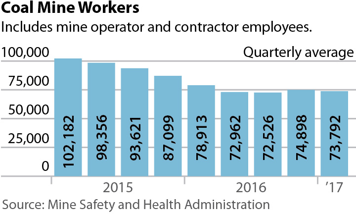 IEEFA Update: Two Sets of Data Tell the Same Tale: U.S. Coal Industry ...
