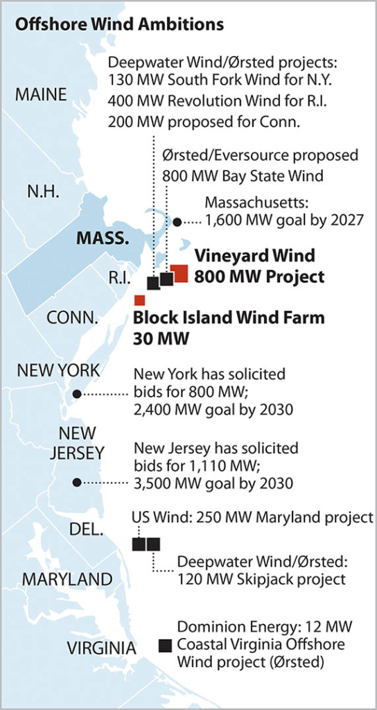 IEEFA U.S.: A sea change in American offshore wind | IEEFA
