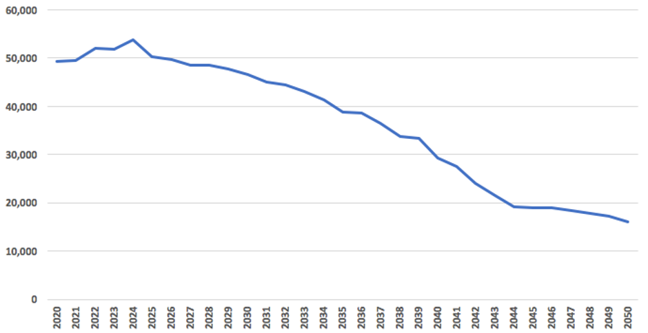 IEEFA update: Japan set to pace thermal coal’s long-term Asian decline ... IEEFA update: Japan set to pace thermal coal’s long-term Asian decline ...
