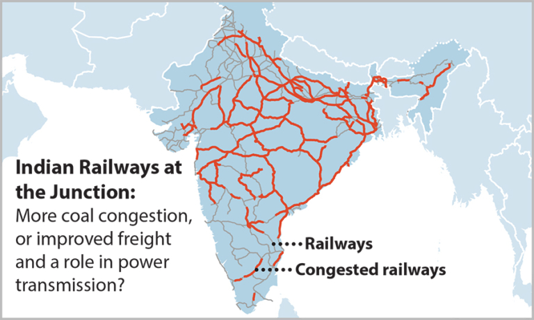 IEEFA: By facilitating electricity transmission routes, could Indian ...
