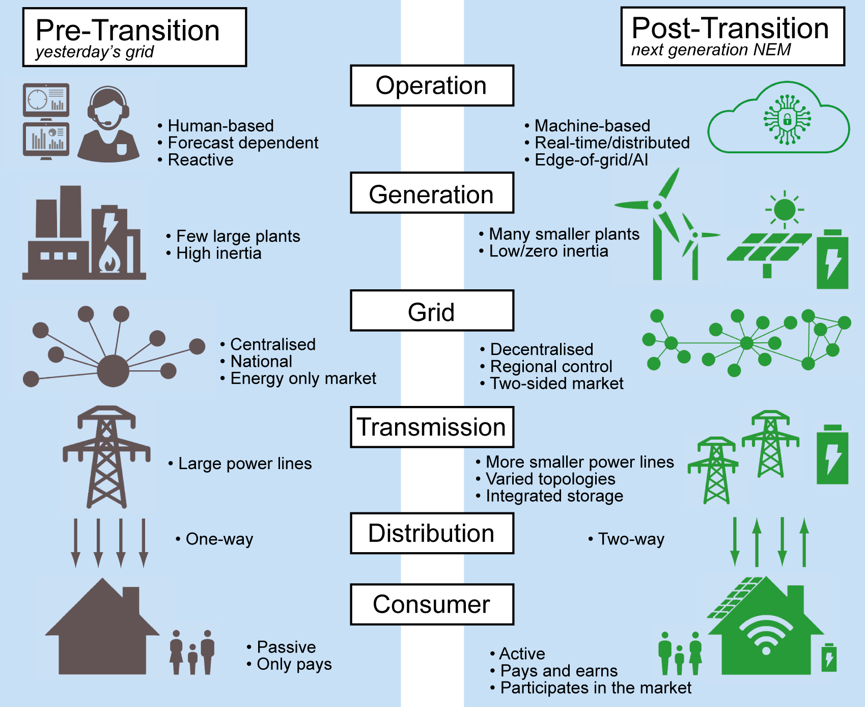 IEEFA: Preparing the grid for a future without coal, blackouts or ...
