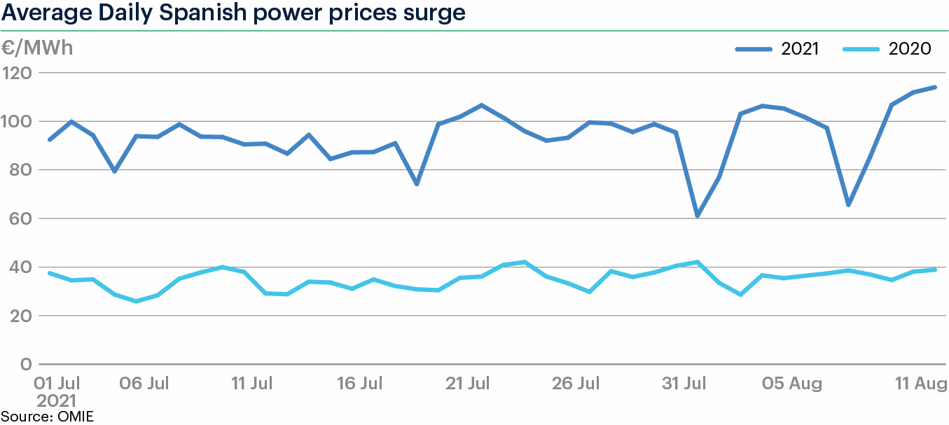 As fossil fuel prices skyrocket globally, renewables grow steadily ...