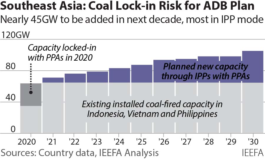 IEEFA: Coal lock-in in Southeast Asia presents a challenge for the ... IEEFA: Coal lock-in in Southeast Asia presents a challenge for the ...