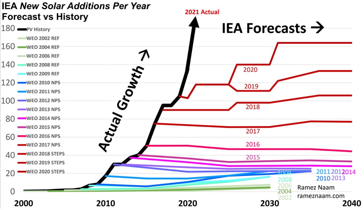 IEEFA: Skyrocketing EV sales in China spell a no-turning-back step ...