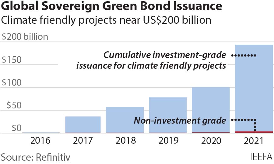 IEEFA India: Sovereign green bond is a major step in greening public ...