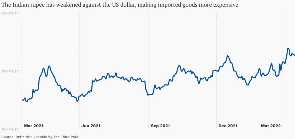 IEEFA: Fuel price crisis should accelerate India’s energy transition ...